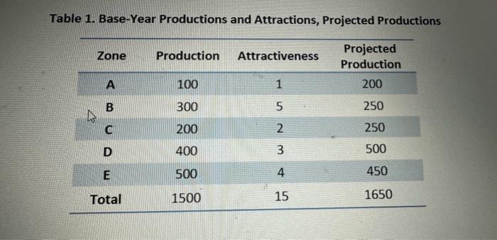 [Solved]: Given fives zones A, B, C, D, and E in a study are