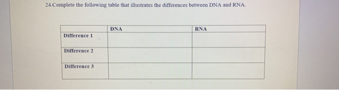 Solved 24.Complete the following table that illustrates the | Chegg.com