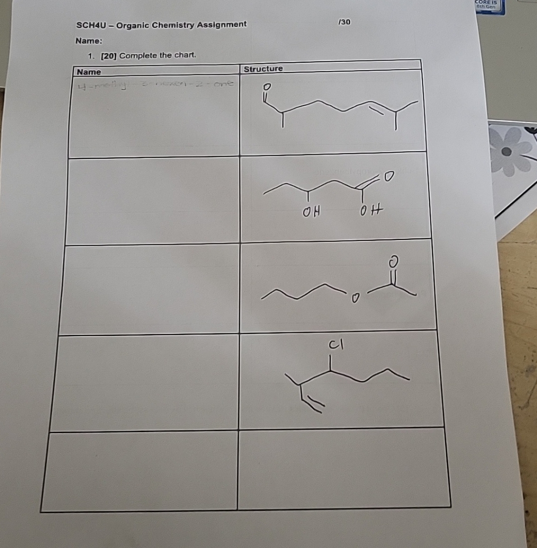 Solved SCH4U=Organic Chemistry AssignmentName:1. [20] | Chegg.com