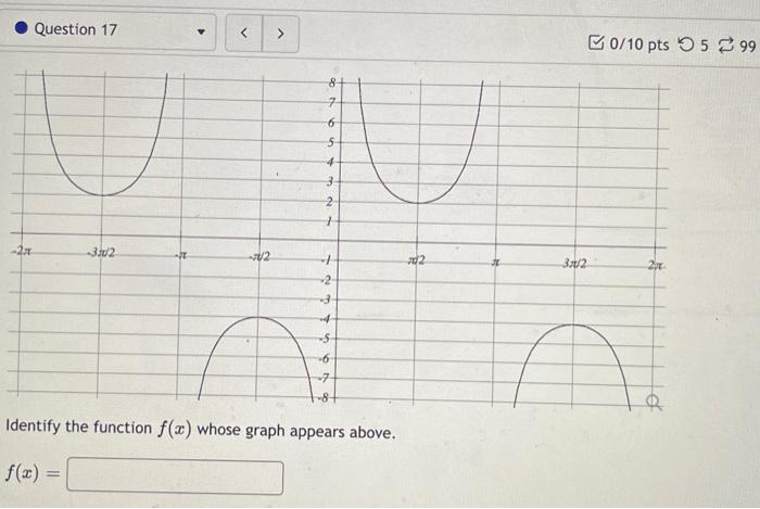 Solved 0/10 pts 5⇄99 Identify the function f(x) whose graph | Chegg.com