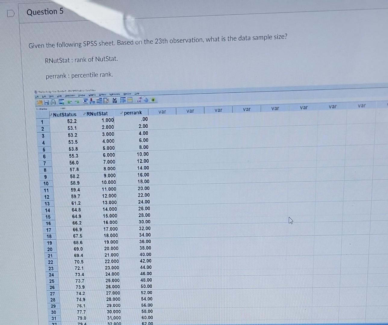 Solved Given the following SPSS sheet. Based on the 23 th | Chegg.com | Chegg.com