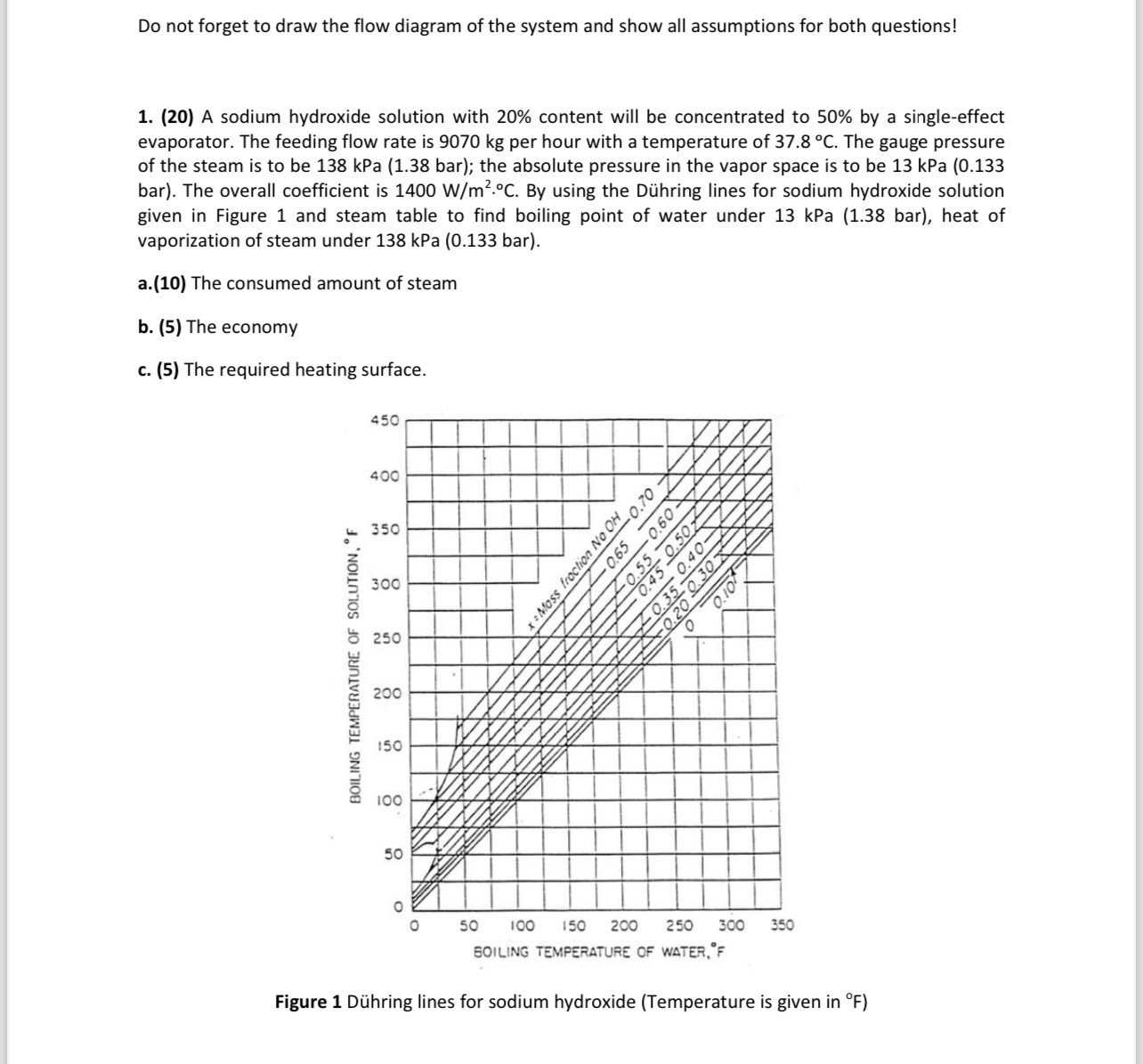 Solved Do not forget to draw the flow diagram of the system | Chegg.com