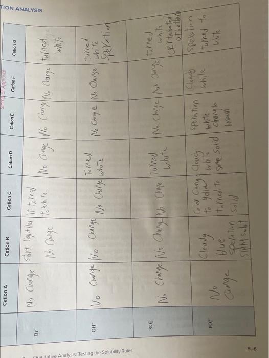Solved Total Ionic: Net Ionic: Reaction 7 Molecular: Total | Chegg.com