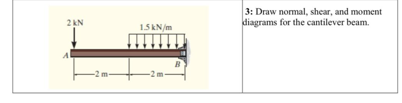 Solved 3: Draw normal, shear, and momentdiagrams for the | Chegg.com