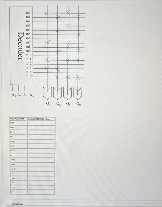 Solved For the ROM diagram please fill the truth table | Chegg.com
