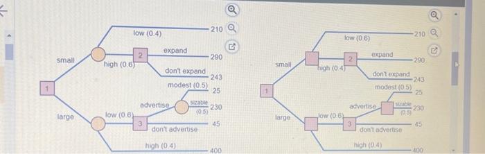 Solved Cheryl Drummond Retaliers, Inc., must decide whether | Chegg.com