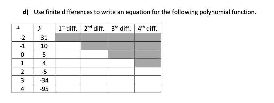 Solved d) ﻿Use finite differences to write an equation for | Chegg.com