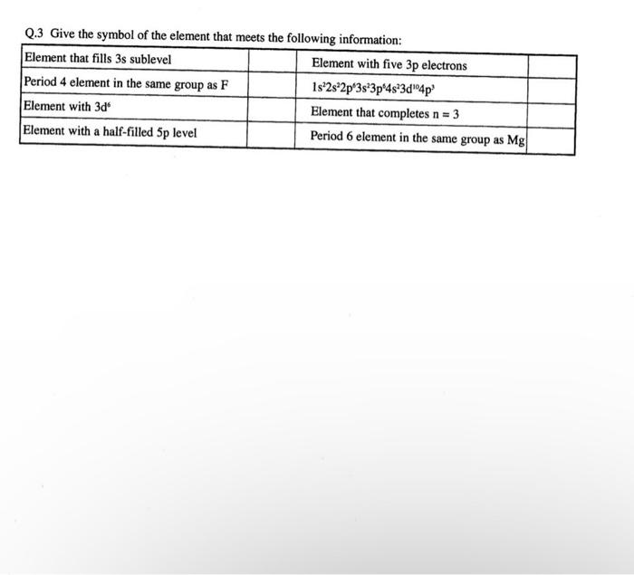Solved Q.3 Give the symbol of the element that meets the | Chegg.com
