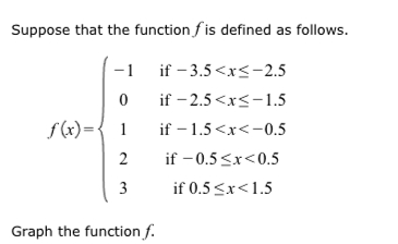 Solved Suppose that the function f ﻿is defined as follows.f | Chegg.com