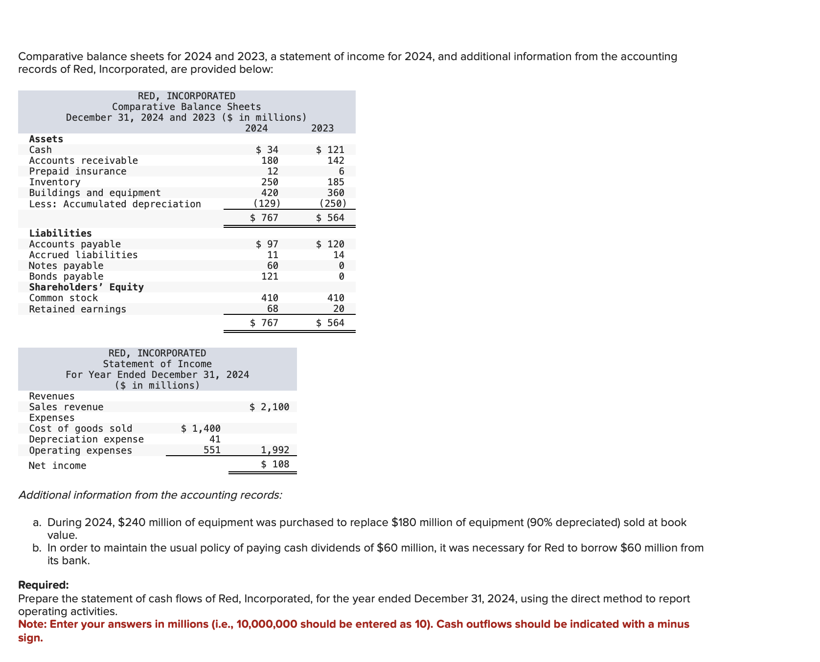 Solved Comparative balance sheets for 2024 ﻿and 2023, ﻿a | Chegg.com