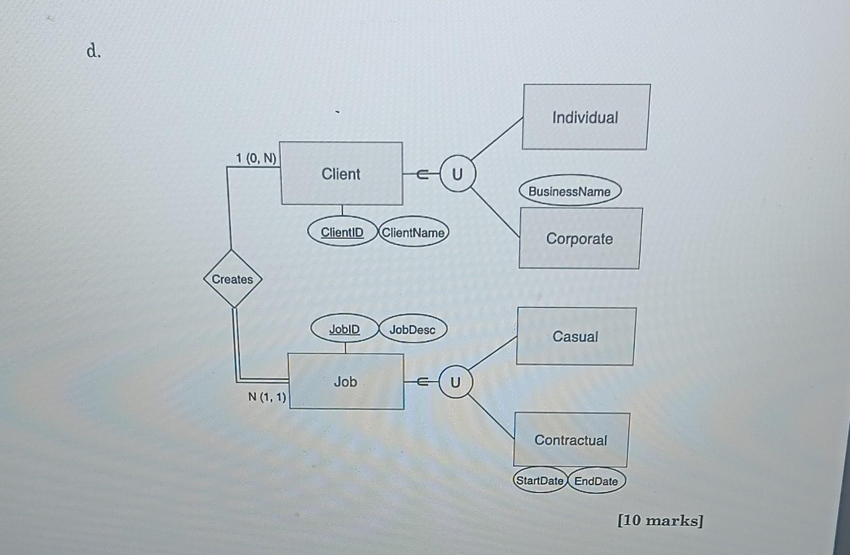 Solved Question 3 (ER/EER Diagram - Single Answer Multiple | Chegg.com