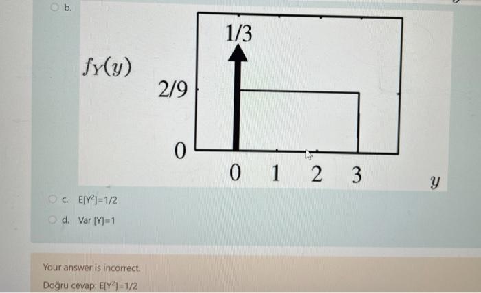 Solved Consider the CDF of a mixed random variable Y FY=0 | Chegg.com