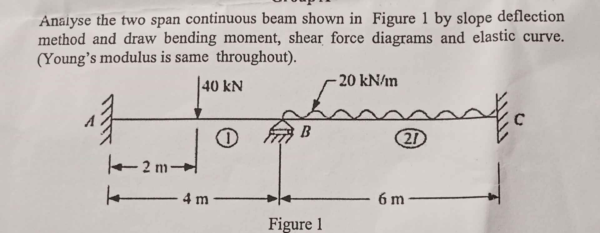 Solved Analyse the two span continuous beam shown in Figure | Chegg.com