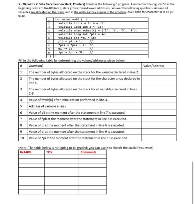 Solved 5 20 Points C Data Placement On Stack Pointers 
