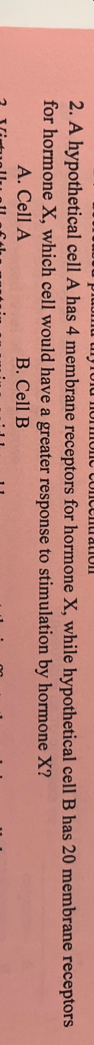 Solved A hypothetical cell A has 4 ﻿membrane receptors for | Chegg.com
