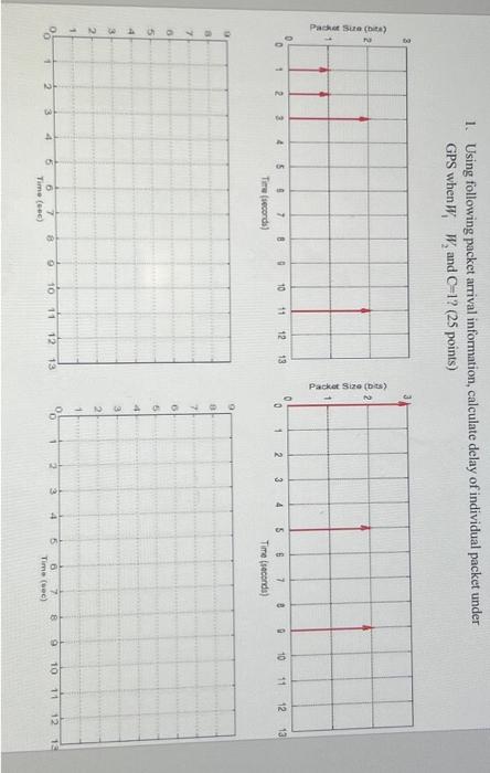 Solved 1. Using following packet arrival information, | Chegg.com