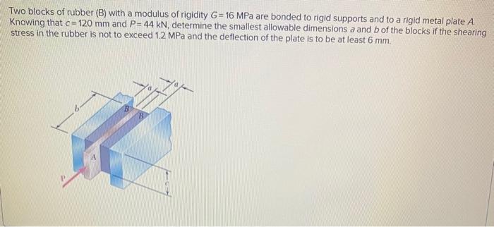 Solved Two blocks of rubber (B) with a modulus of rigidity | Chegg.com