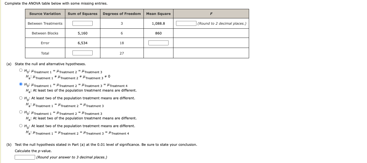 Solved Complete the ANOVA table below with some missing | Chegg.com