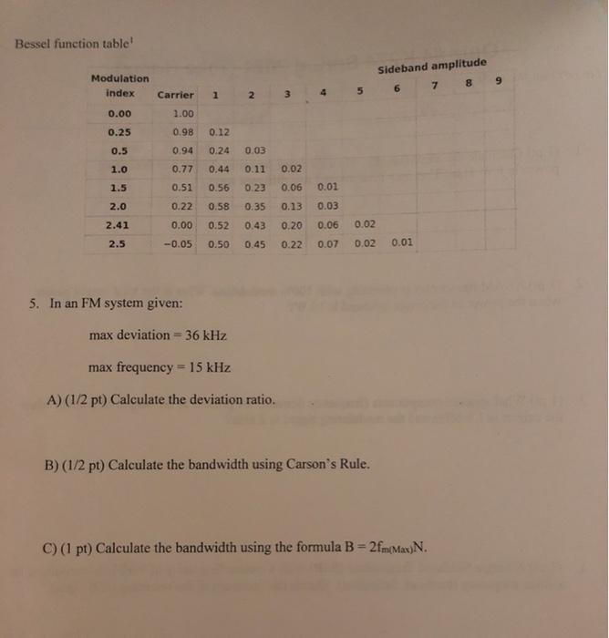 Solved Bessel function table! Modulation index Sideband | Chegg.com