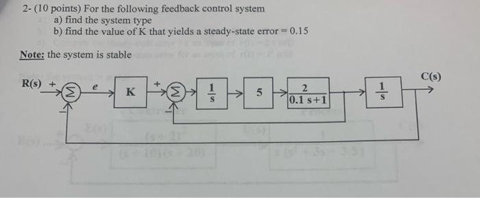 Solved 2- ( 10 points) For the following feedback control | Chegg.com