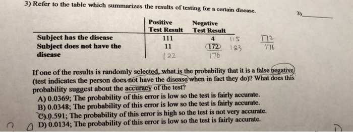 Solved Refer to the table which summarizes the results of | Chegg.com