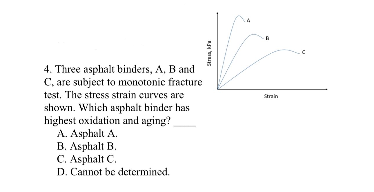 Solved Three asphalt binders, A, ﻿B and C, ﻿are subject to | Chegg.com
