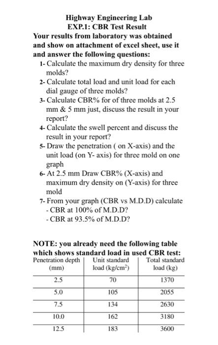 Highway Engineering Lab EXP.1: CBR Test Result Your | Chegg.com