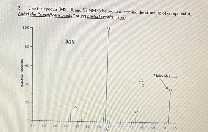 Solved 2. Use the spectra (MS, IR and ' H NMR) below to | Chegg.com
