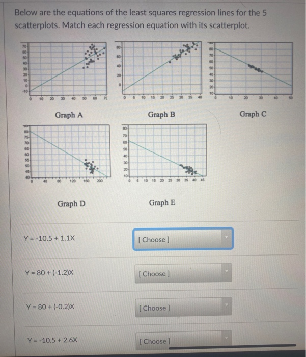 Solved Below are the equations of the least squares | Chegg.com Solved Below are the equations of the least squares | Chegg.com
