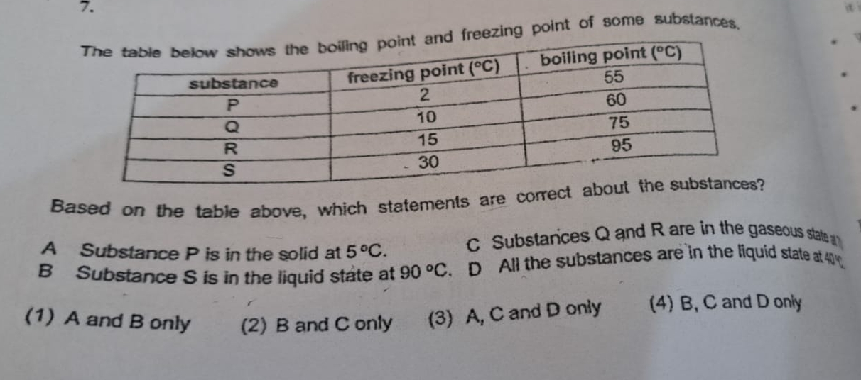 Solved The table below shows the boiling point and freezing | Chegg.com