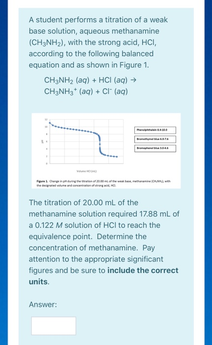 Solved A student performs a titration of a weak base | Chegg.com