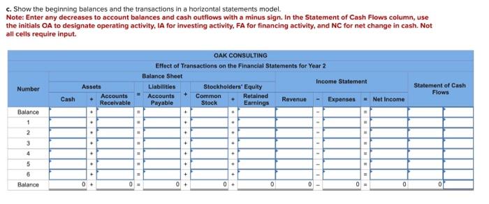 Solved c. Show the beginning balances and the transactions | Chegg.com