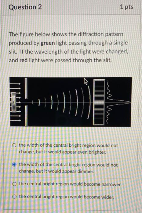 Solved The figure below shows the diffraction pattern | Chegg.com