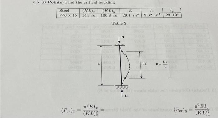 Solved 3.5 (6 Points) Find the critical buckling Steel W6 × | Chegg.com