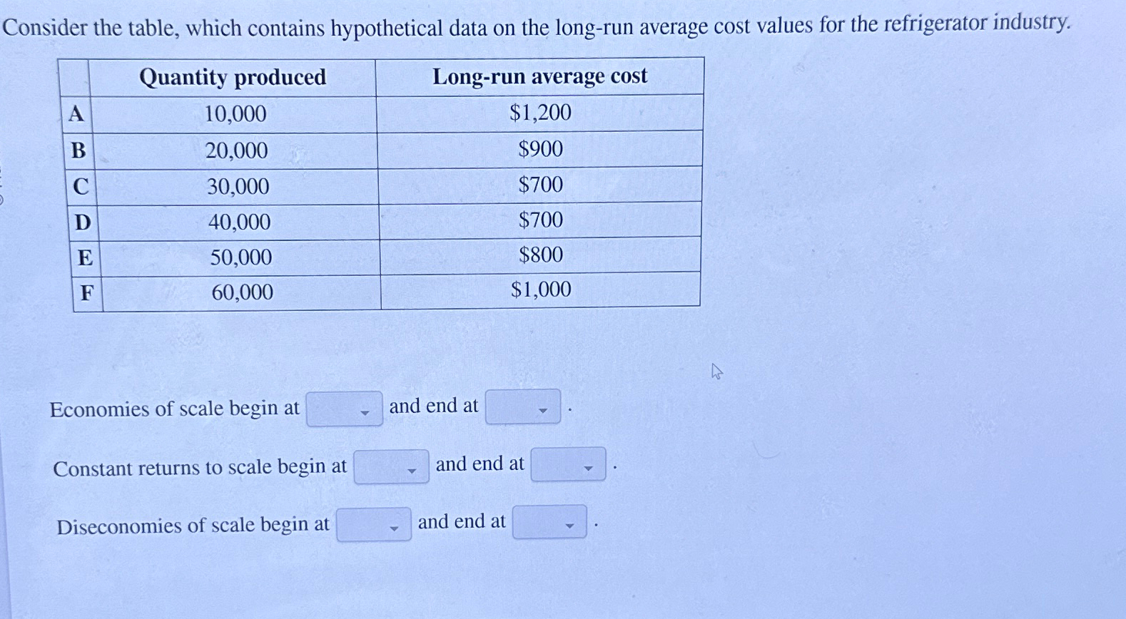 Solved Consider the table, which contains hypothetical data | Chegg.com