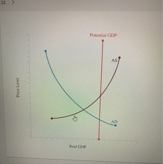 Solved The accompanying graph displays an Aggregate Demand | Chegg.com