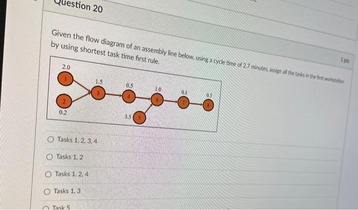 Tasks 1, 2, 3, 4 Tasks 1, 2 Tasks 1, 2, 4 Tasks 1, 3 | Chegg.com
