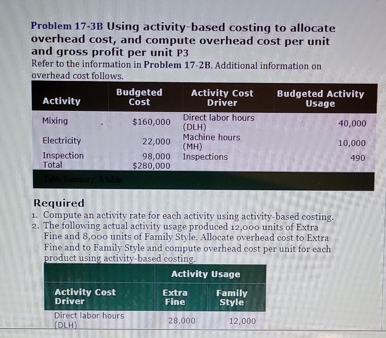 Solved Problem 17 3b Using Activity Based Costing To