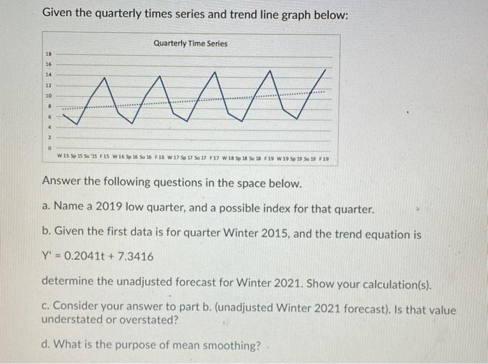 Solved Given the quarterly times series and trend line graph | Chegg.com