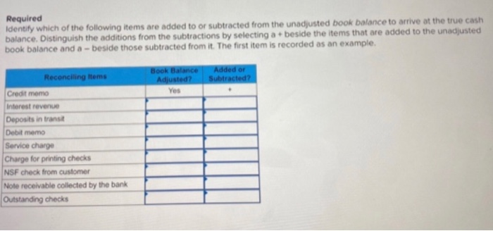 Solved Required Identify which of the following items are | Chegg.com