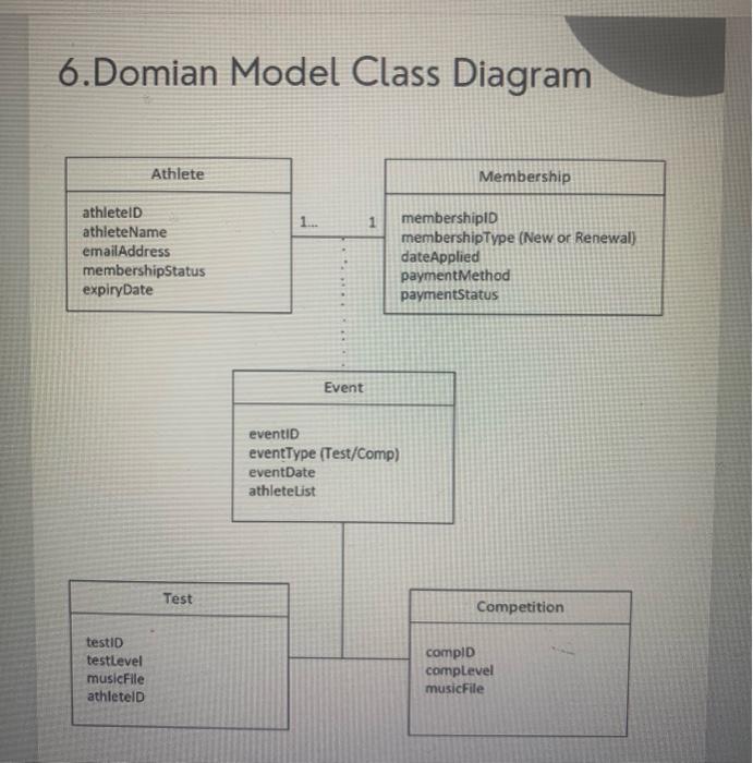 this is the section 6 that the question is refering | Chegg.com