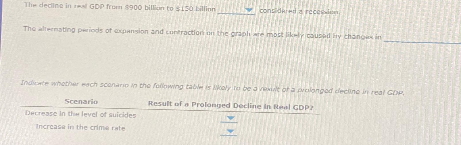 Solved The decline in real GDP from $900 ﻿billion to $150 | Chegg.com