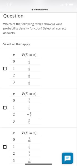 Solved Question Which of the following tables shows a valid | Chegg.com