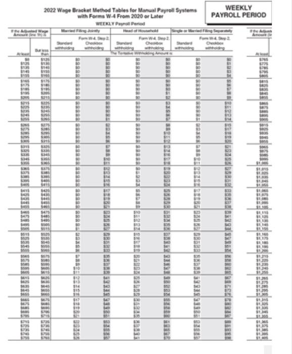 Solved To use the wage-bracket method for Manual Payroll | Chegg.com