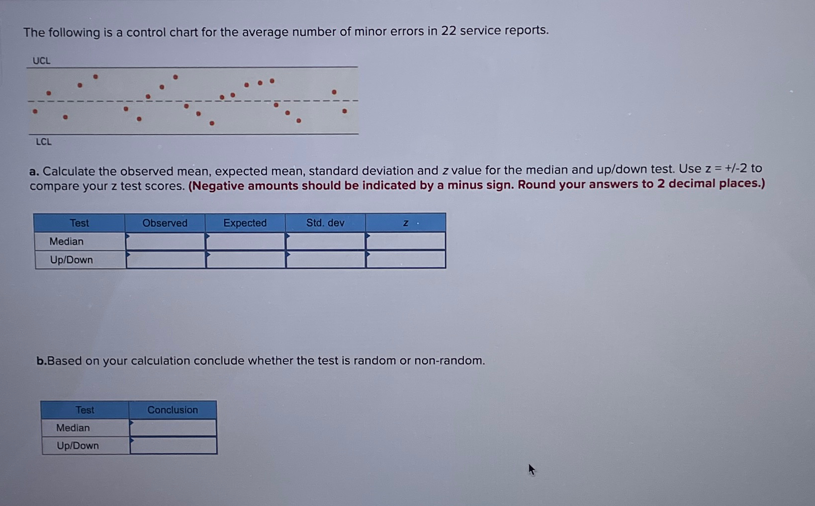Solved The following is a control chart for the average | Chegg.com