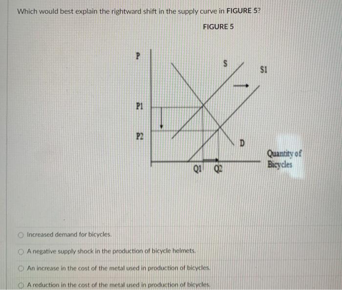 Solved Which would best explain the rightward shift in the | Chegg.com