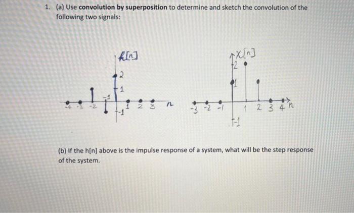 Solved (a) Use convolution by superposition to determine and | Chegg.com