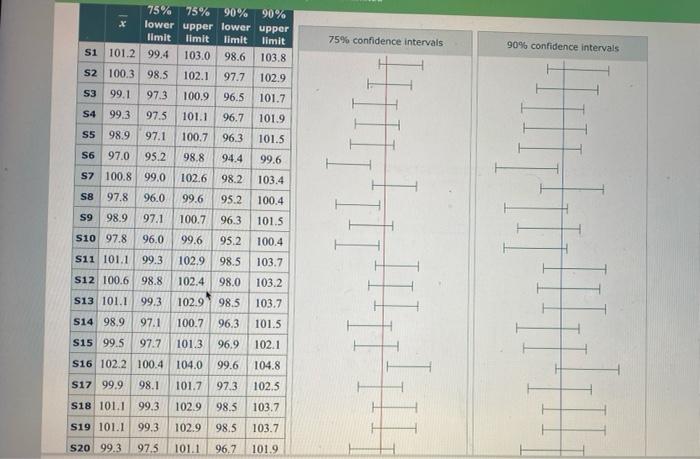 Solved Suppose we are interested in studying a population to | Chegg.com