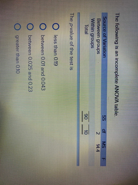 Solved The following is an incomplete ANOVA table. SS F | Chegg.com