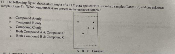 Solved 17. The following figure shows an example of a TLC | Chegg.com
